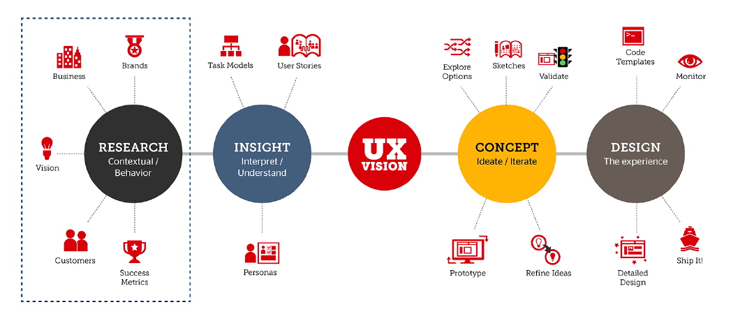 Why is user experience design important? Why is user experience design important?